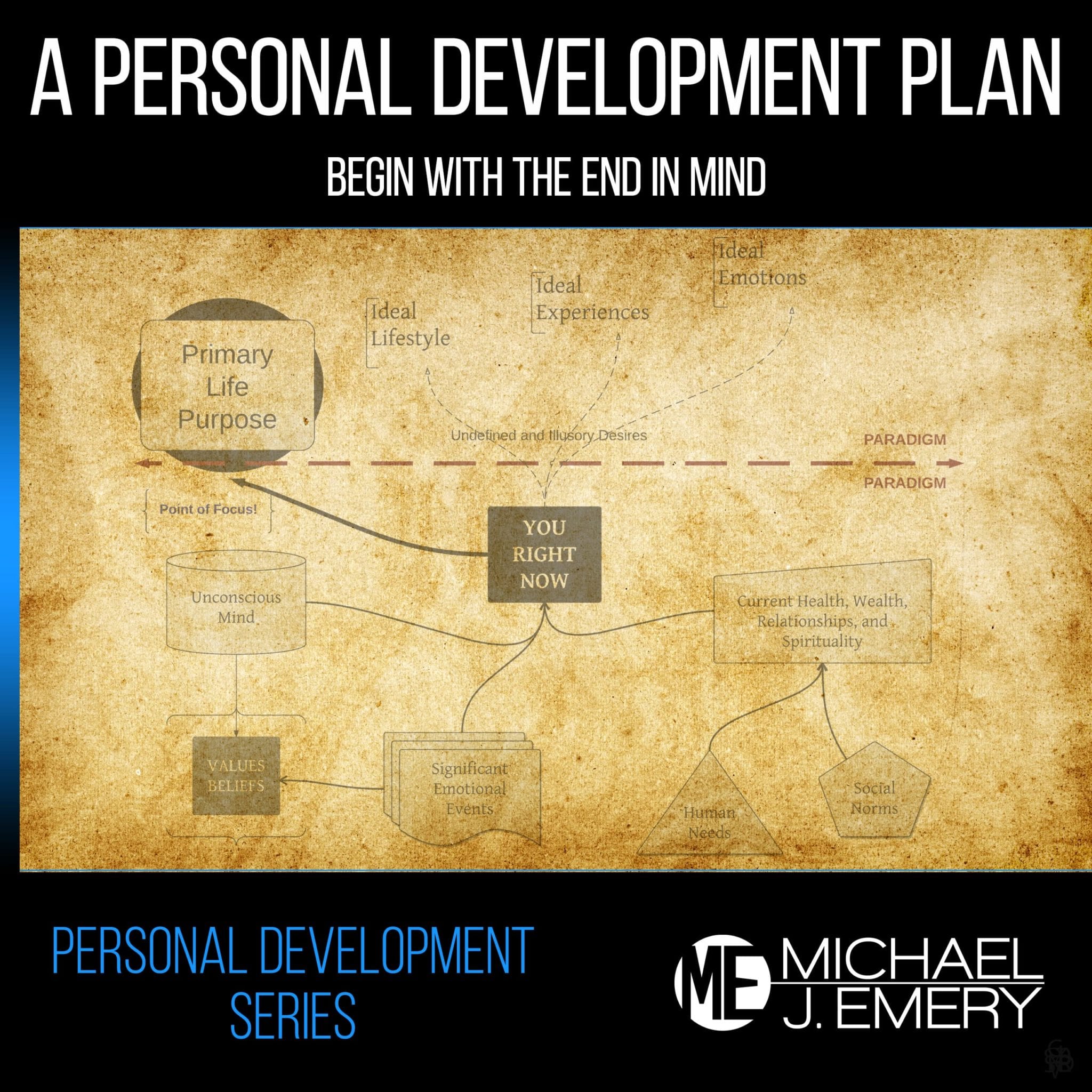Comprehensive Personal Development Plan: Begin With the End in Mind